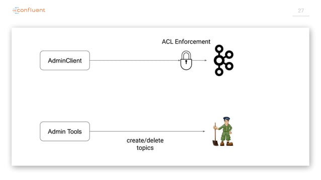 Kafka Needs no Keeper( Jason Gustafson & Colin McCabe, Confluent) Kafka ...
