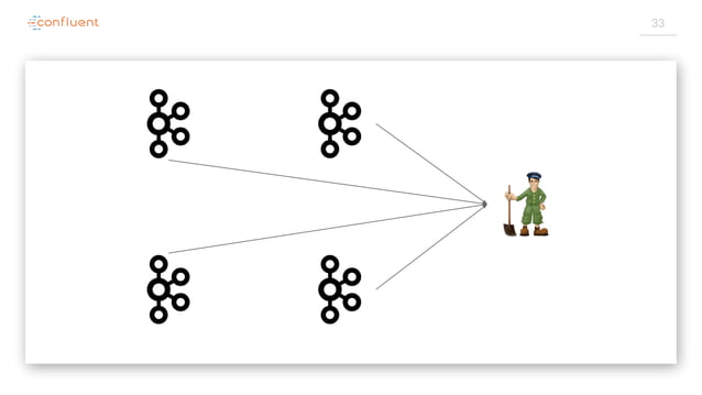 Kafka Needs no Keeper( Jason Gustafson & Colin McCabe, Confluent) Kafka ...