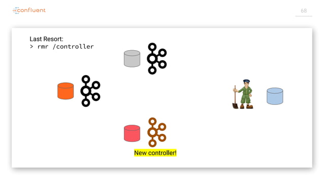 Kafka Needs no Keeper( Jason Gustafson & Colin McCabe, Confluent) Kafka ...