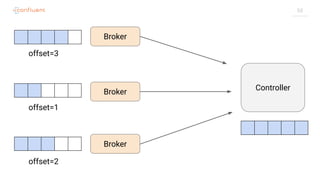 Kafka Needs no Keeper( Jason Gustafson & Colin McCabe, Confluent) Kafka ...