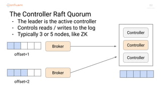 Kafka Needs no Keeper( Jason Gustafson & Colin McCabe, Confluent) Kafka ...