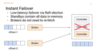 Kafka Needs no Keeper( Jason Gustafson & Colin McCabe, Confluent) Kafka ...