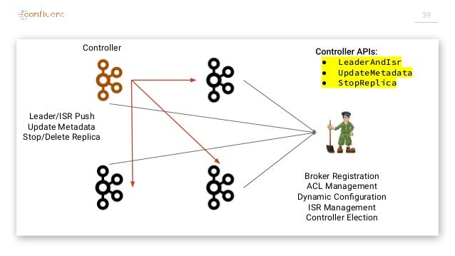 Kafka Needs no Keeper( Jason Gustafson & Colin McCabe, Confluent) Kaf…