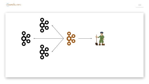 Kafka Needs no Keeper( Jason Gustafson & Colin McCabe, Confluent) Kaf…