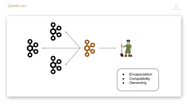 Kafka Needs no Keeper( Jason Gustafson & Colin McCabe, Confluent) Kaf…