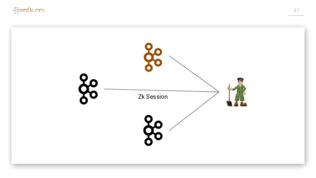 Kafka Needs no Keeper( Jason Gustafson & Colin McCabe, Confluent) Kaf…