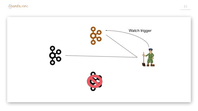 Kafka Needs no Keeper( Jason Gustafson & Colin McCabe, Confluent) Kaf…