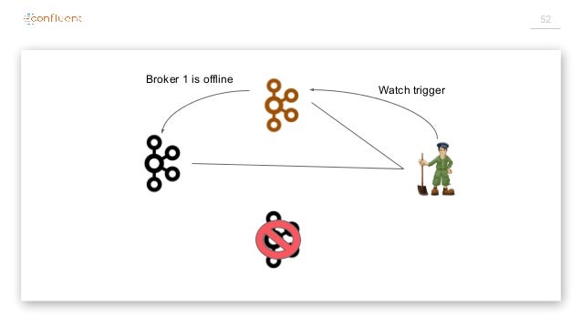 Kafka Needs no Keeper( Jason Gustafson & Colin McCabe, Confluent) Kaf…