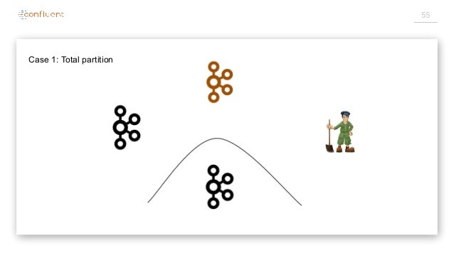 Kafka Needs no Keeper( Jason Gustafson & Colin McCabe, Confluent) Kaf…