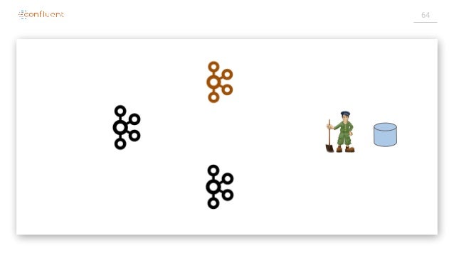 Kafka Needs no Keeper( Jason Gustafson & Colin McCabe, Confluent) Kaf…