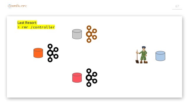 Kafka Needs no Keeper( Jason Gustafson & Colin McCabe, Confluent) Kaf…