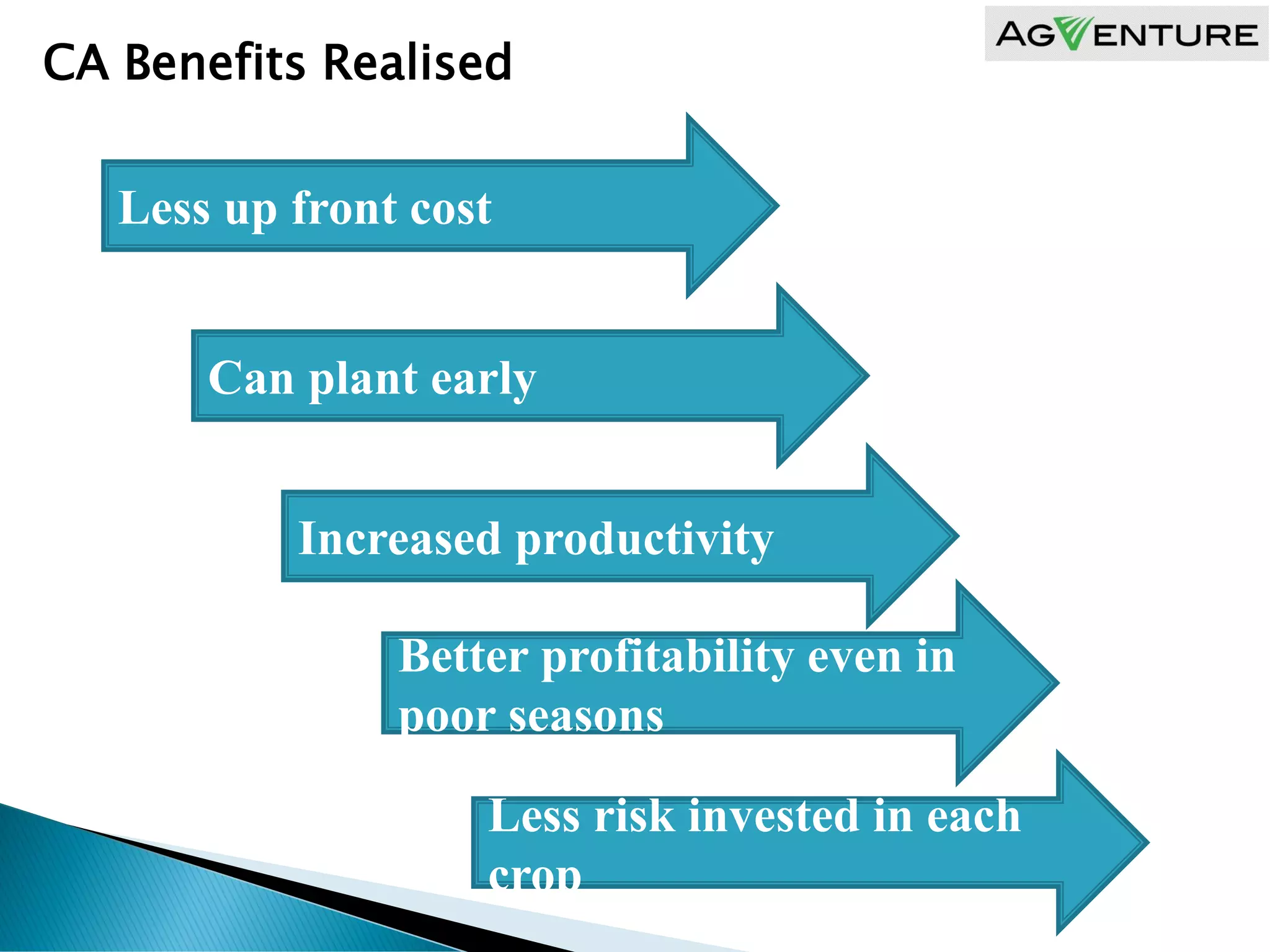 Jason kamunya agventure ltd conservation agriculture | PPT