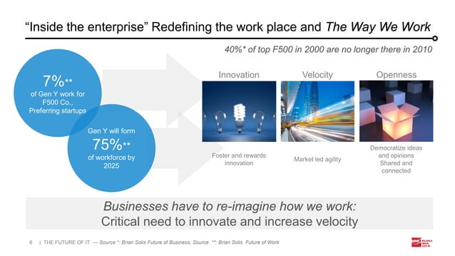 CDW Presents the Future of IT: Next Gen Business Computing | PPT