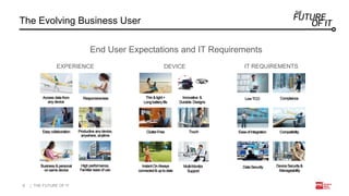 CDW Presents the Future of IT: Next Gen Business Computing | PPT