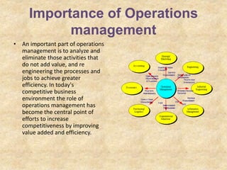 The Advantages Of Operations Management By Jason LeDay | PPT