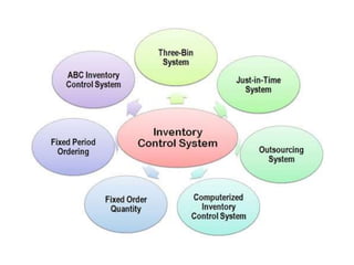The Advantages Of Operations Management By Jason LeDay | PPT