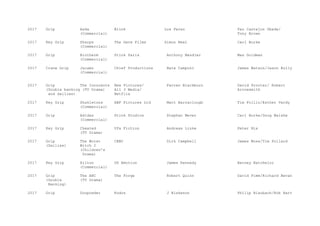 Jason lee certified grip cv 2018 | PPT