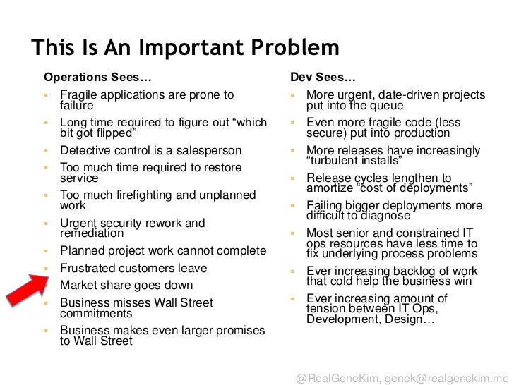 When IT Fails The Business Fails...