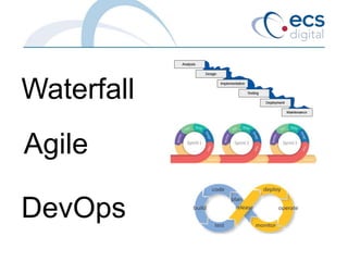 My journey from Fragile, to Agile and now DevOps | PPTX