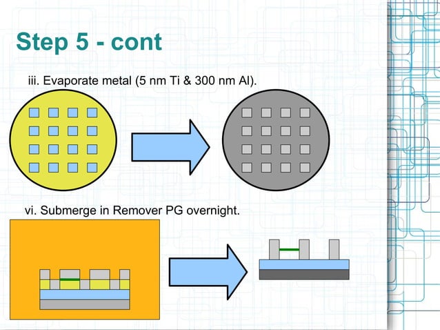 Jason Mast Presentation | PPT