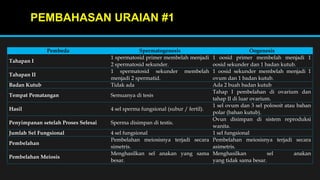 Contoh Soal Biologi Sistem Reproduksi Manusia | PPTX