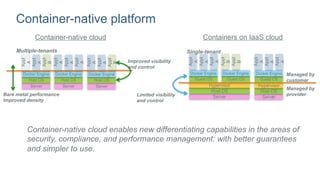 Production Ready Containers from IBM and Docker | PDF