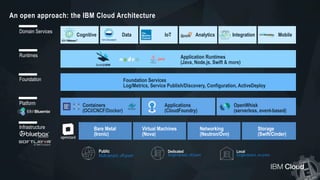 Production Ready Containers from IBM and Docker | PDF