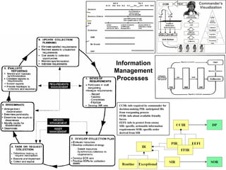 Jason Mdmp Chart | PPT
