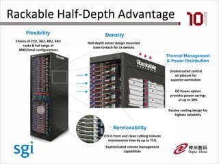 神州数码 Jason pan future_clouddatacenterv2 | PPT