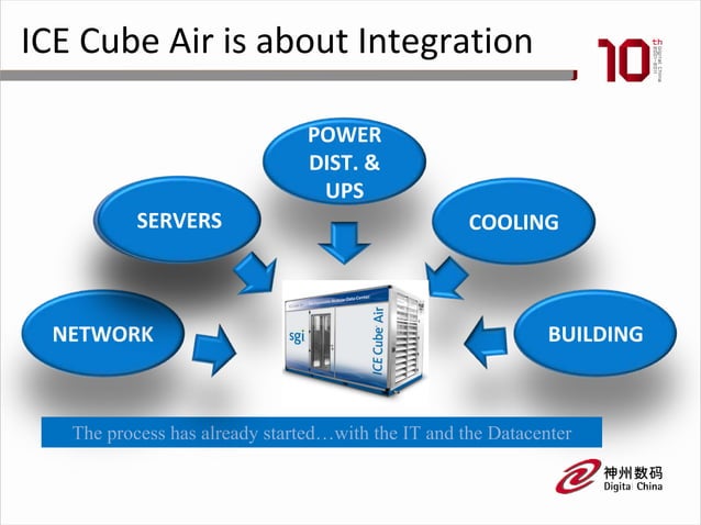 神州数码 Jason pan future_clouddatacenterv2 | PPT
