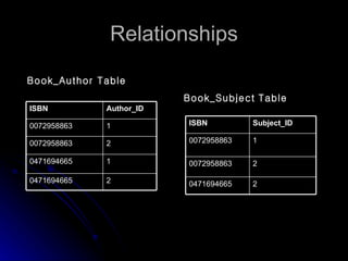 Jason Park Normalization | PPT