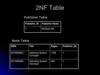 Jason Park Normalization | PPT