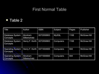 Jason Park Normalization | PPT