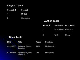 Normalization PRESENTATION | PPT