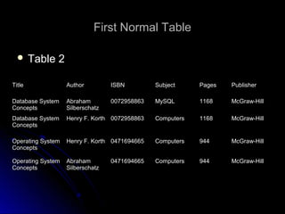 Normalization PRESENTATION | PPT