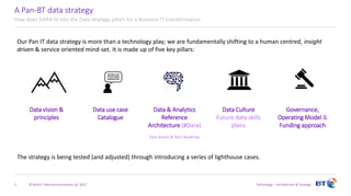 In:Confidence 2019 - A foundation for Insight in a data-rich world | PPT