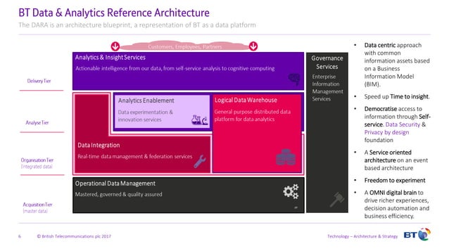 In:Confidence 2019 - A foundation for Insight in a data-rich world | PPT