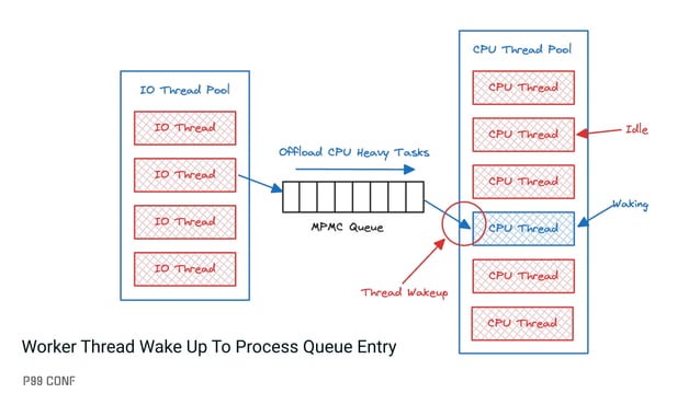 Scheduler Tracing With ftrace + eBPF by Jason Rahman | PDF | Operating Systems | Computer ...