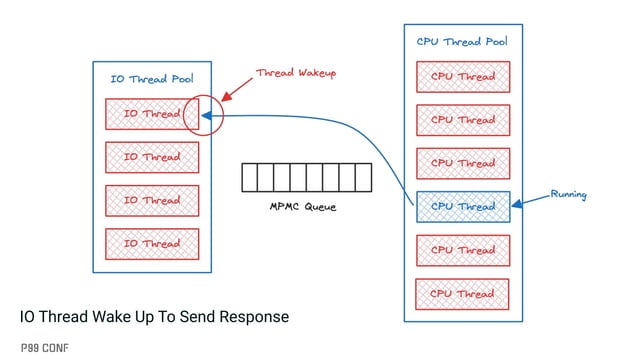 Scheduler Tracing With ftrace + eBPF by Jason Rahman | PDF | Operating Systems | Computer ...