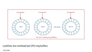 Scheduler Tracing With ftrace + eBPF by Jason Rahman | PDF