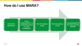 MARA: Scaffolding for Modern Applications | PPTX
