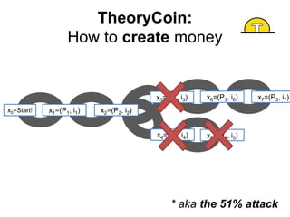 Jason simeon genge theory of coin | PPT