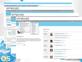 Confluence use by OCS | PPT