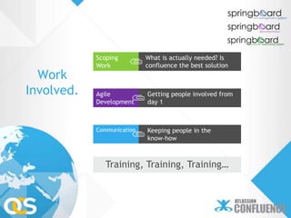 Confluence use by OCS | PPT