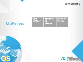 Confluence use by OCS | PPT