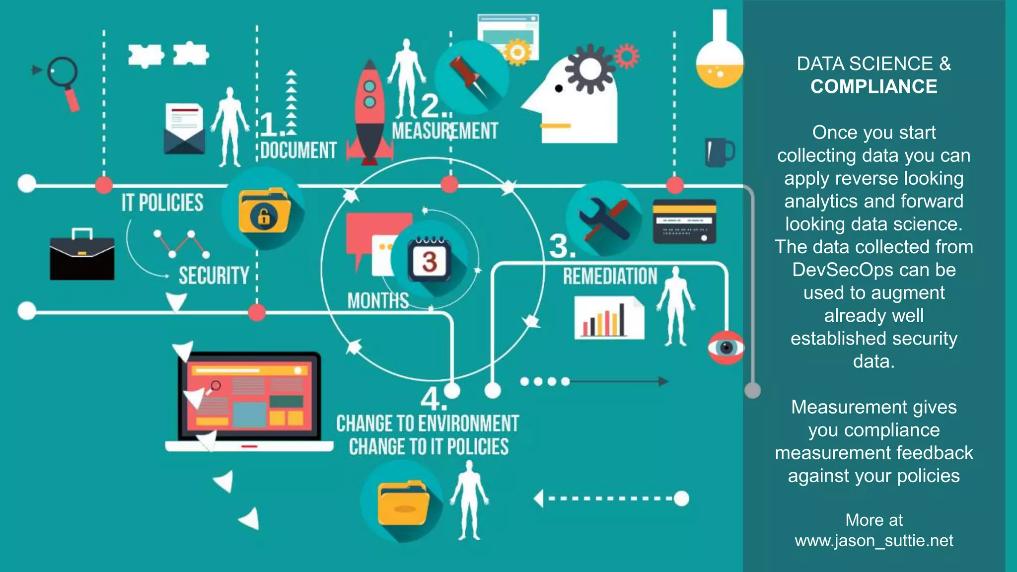 Devsecops Coding Devsecops Journey Ppt 