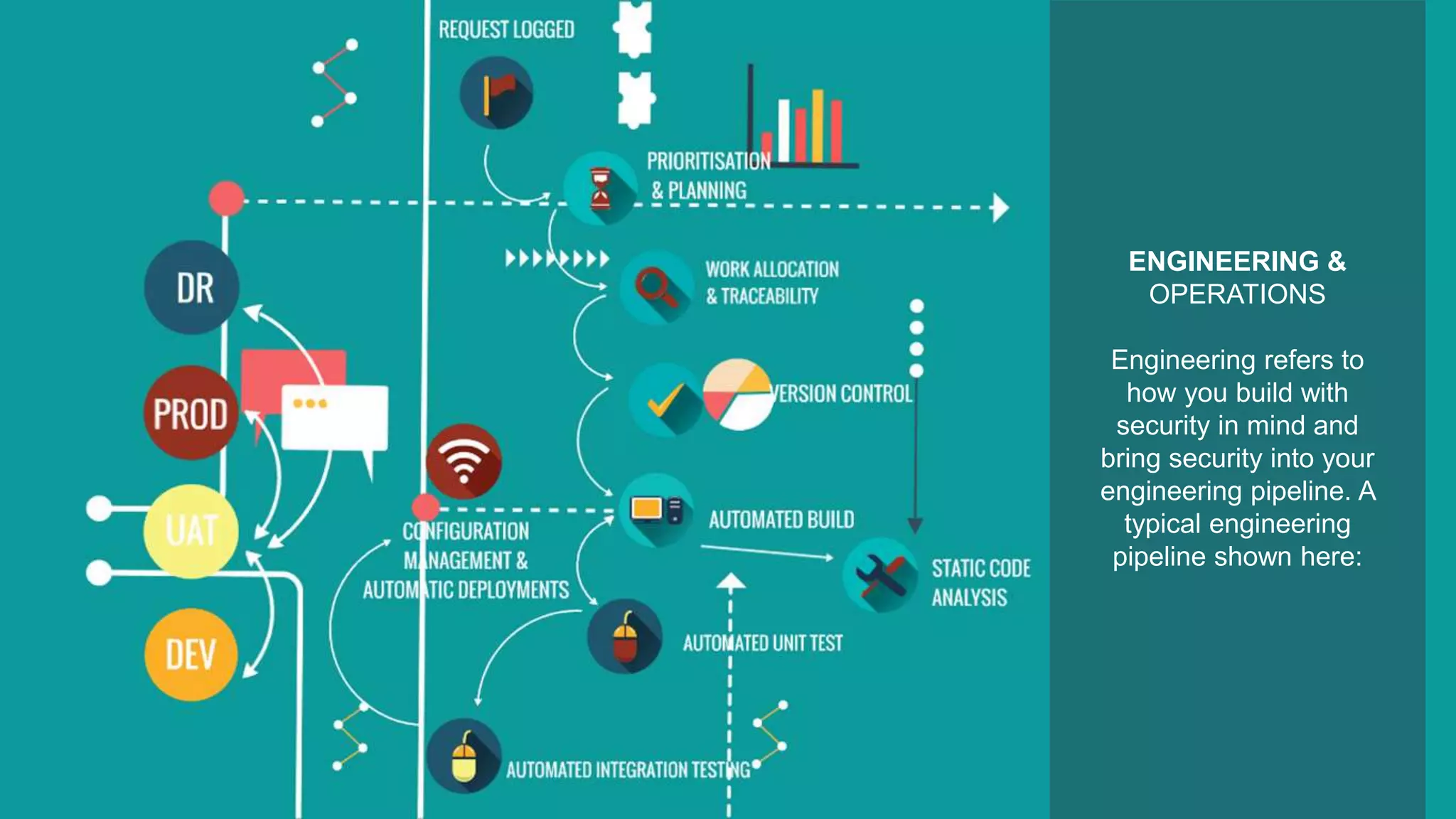 Devsecops Coding Devsecops Journey Ppt
