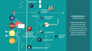 DEVSECOPS: Coding DevSecOps journey | PPT