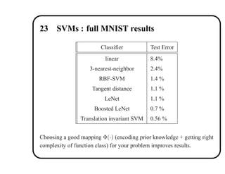 Jason svm tutorial | PDF