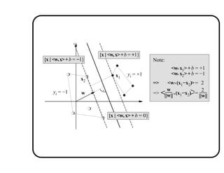 Jason svm tutorial | PDF